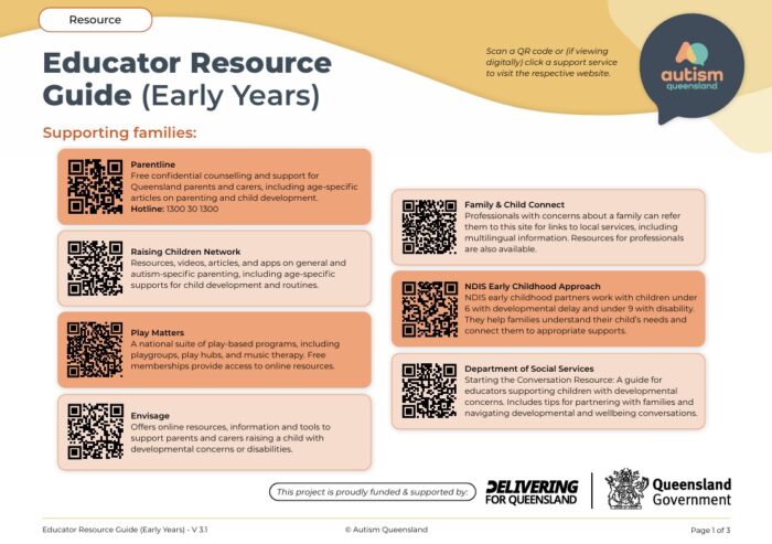 Resource Archives - Autism Queensland – Resource Hub