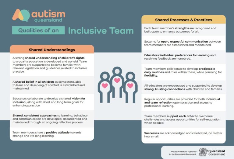 Home - Autism Queensland – Resource Hub